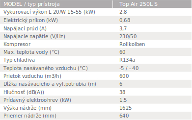 DEVI - RAYCHEM - elektrické podlahové vykurovanie - vetranie - rekuperácia - Ohrev teplej vody